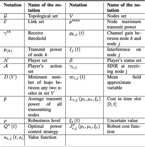 table 1 from joint power control and scheduling for high dynamic multi