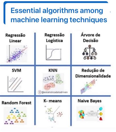 Milton G On Linkedin Ml Dataviz Graphics Models