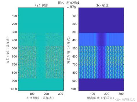 【雷达成像】基于matlab距离多普勒算法rda和cs算法成像点目标仿真（窄波束运动补偿）【含matlab源码 9254期】 Csdn博客