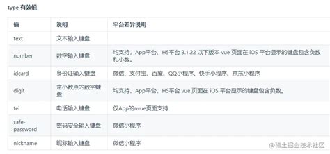 记：uniapp开发过程中遇到的问题问题比较杂，记录2022年开发uniapp项目时遇到的问题及相关建议。包含图片问题、 掘金