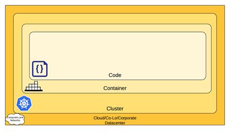 클라우드 네이티브 보안 개요 Kubernetes