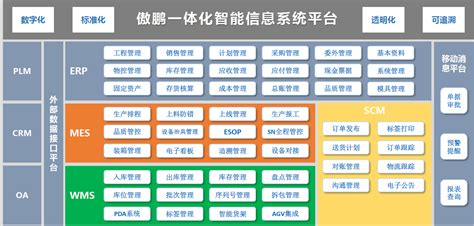 Erp系统：中小企业erp管理软件 财务 生产 供应链一体化解决方案 傲鹏软件 广州傲鹏软件 中小企业智能生产管理系统 Erp