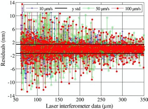 In Situ Calibration Of The Optical Confocal Chromatic Probe Of 350 µm