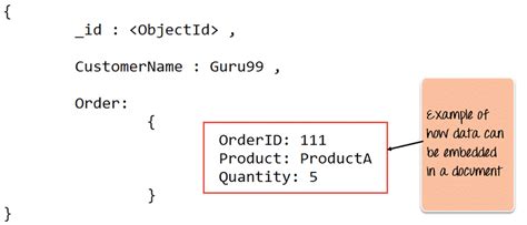 mongo入门 mongodb基础概念 java 全栈知识体系