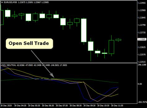 Cci Signals Trigger Metatrader 4 Forex Indicator