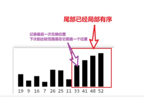 排序算法 冒泡、选择、堆、插入、归并、快速、希尔 知乎