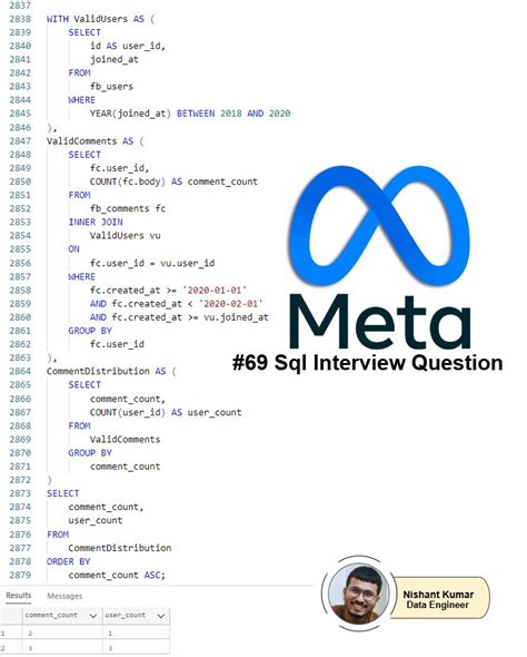 Sql Nishant Kumar 63 Comments