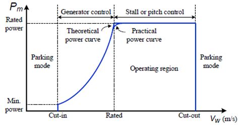 energies free full text allocation of renewable energy resources in