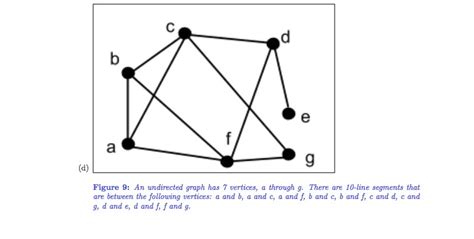 Solved Analyze Each Graph Below To Determine Whether It Has