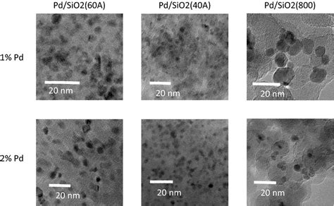 Tem Comparisons Of Pd Particle Sizes In 1 Pd And 2 Pd Supported On
