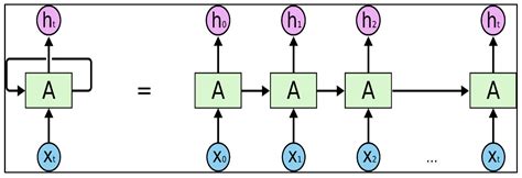 Stock Market Prediction Using Deep Reinforcement Learning