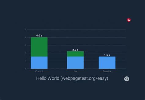 what s new in angular 8 0 ivy renderer and other functionalities by