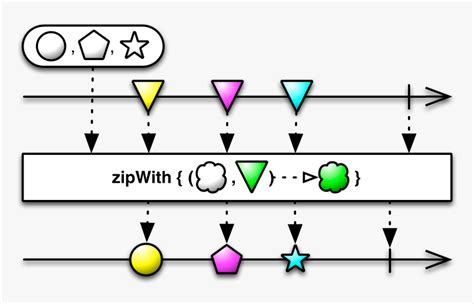streams functional reactive programming hd png download kindpng