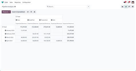 Odoo Crm Software Best Odoo Crm In India Devintelle