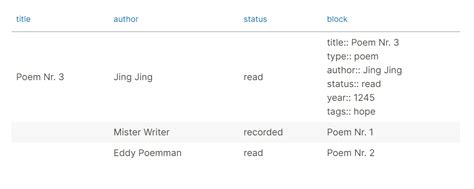 Hide Block Properties When Block Is Collapsed Customization Logseq