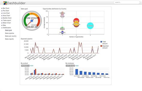 Open Source Admin Dashboards That Checked All Boxes Iqonic Design
