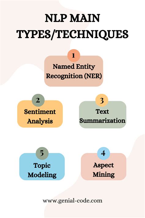 natural language processing techniques genial code
