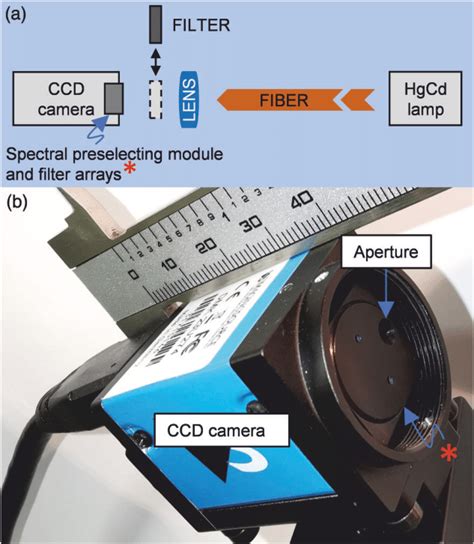 Experimental Verification Of The Efficiency Enhancement Method A Download Scientific Diagram