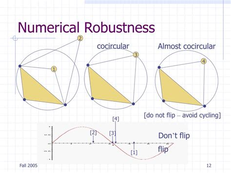 Ppt Delaunay Triangulation Powerpoint Presentation Free Download Id3199042