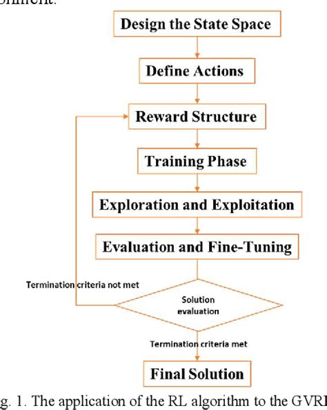 Figure 1 From Variable Neighborhood Search Based On Reinforcement