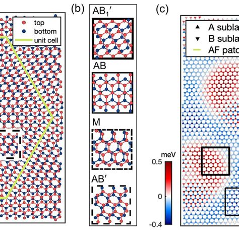 A An Example Of Moiré Superlattice Unit Cell Green Boundary Of Cri3 Download Scientific