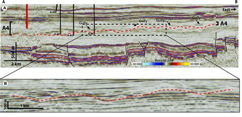 A East West Seismic Cross Section Through The Overbank Portion Of The Download Scientific