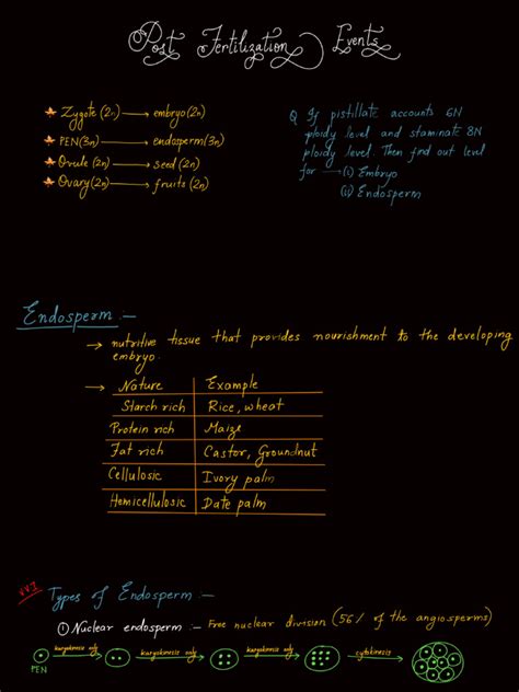 Bot Post Fertilization Events Pdf