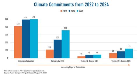 just capital on linkedin netzero climateweeknyc climate
