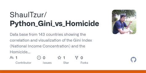 Python Gini Vs Homicide Gini Vs Homicide Ipynb At Main ShaulTzur