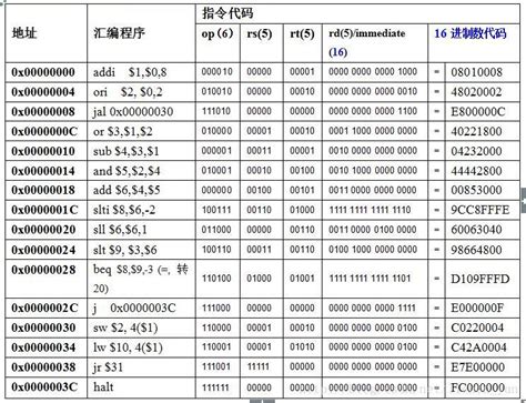 多周期cpu实验 csdn博客