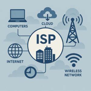 Peran Isp Pada Jaringan Arti Fungsi Dan Cara Kerjanya Distributor