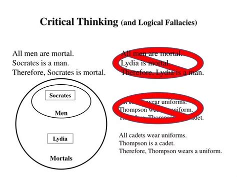 Ppt Critical Thinking And Logical Fallacies Powerpoint Presentation