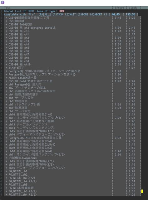 Oss Db Silvergold Ver20 合格体験記 勉強日記