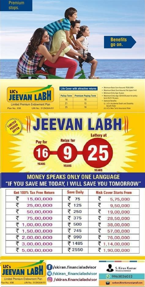 Life Insurance Health Insurance Mutual Funds Captial Market And Etc