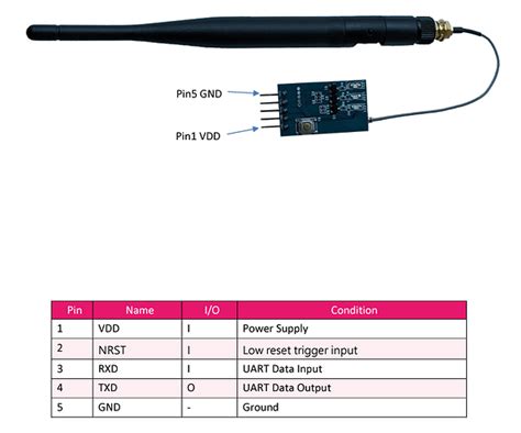 How To Connect Two Arduino S To Two REYAX LoRa Modules General Guidance Arduino Forum