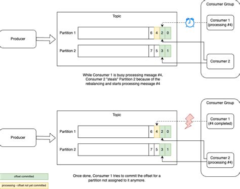 Implementing Oauth2 Oidc And Its Agents With Spring By Miguel Pérez