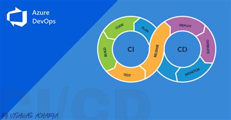 How To Deploy Docker Containers On Aws By Vishwas Acharya Medium