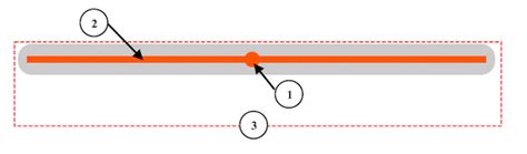 Creating A Custom Css Range Slider With Javascript Upgrades Logrocket Blog