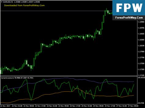 Download Dynamic Zone Rsi Free Mt4 Forex Indicator