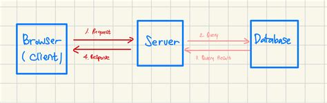 Javascript Api 호출