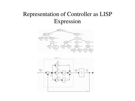 ppt automatic synthesis using genetic programming of an improved