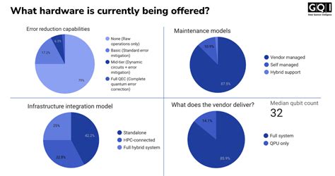 Not New Now Booming On Premise Quantum Computing Quantum Computing Report