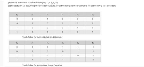 Solved The Circuit Bellow Has A 2 To 4 Decoder With Active