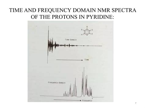 fourier transform nmr spectroscopy pptx