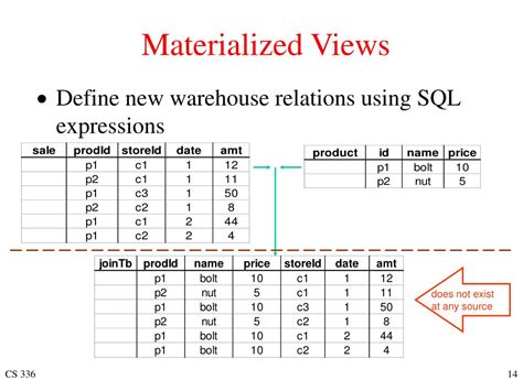 Ppt Data Warehouse Design Powerpoint Presentation Free Download Id5336784