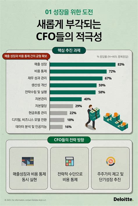 Deloitte Deloitte Added A New Photo