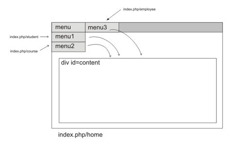 Hyperlink Bootstrap Dropdown Menu Link To Div Content Stack Overflow