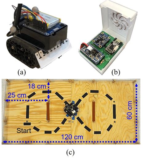 The Robotic Real Time Feedback System Consisted Of A A Robotic Car