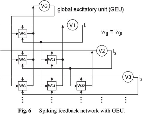 Figure 15 From A Cmos Spiking Neural Network Circuit With Symmetricasymmetric Stdp Function