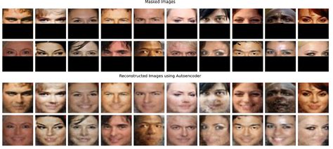 Face Image Reconstruction Using Autoencoder By Talha Tahir Medium